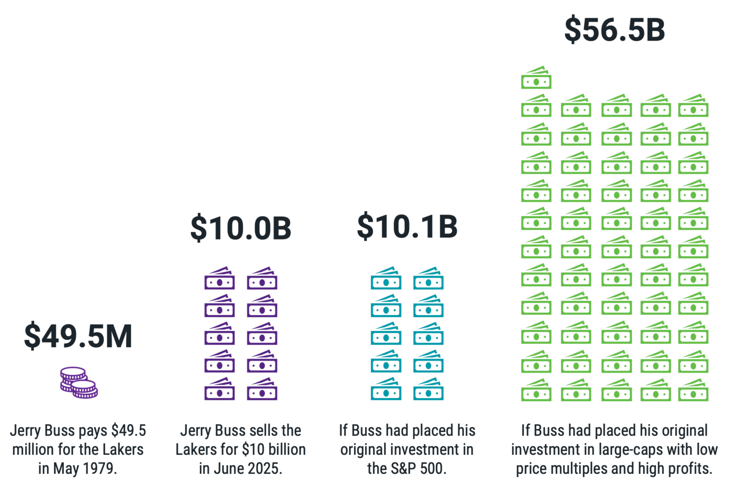 Pro Sports Teams vs. Public Stocks: Which Has Provided Better Returns ...