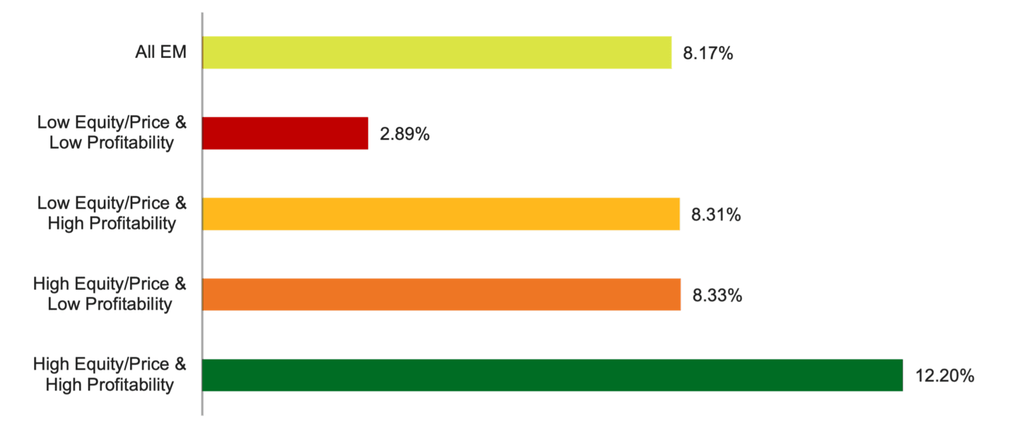 The State of Emerging Markets in 2026