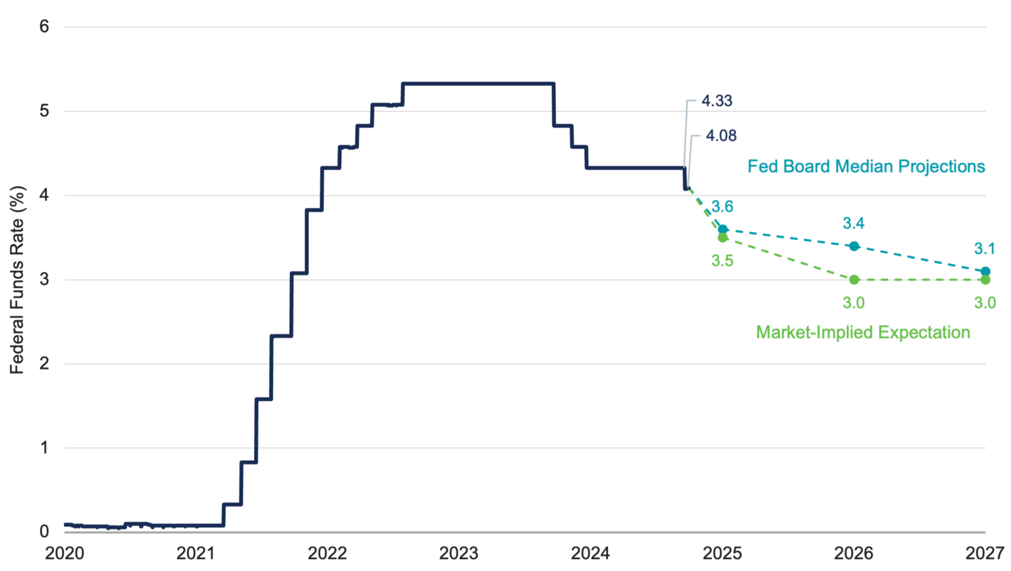 What Do Declining Interest Rates Mean for Stock Returns?