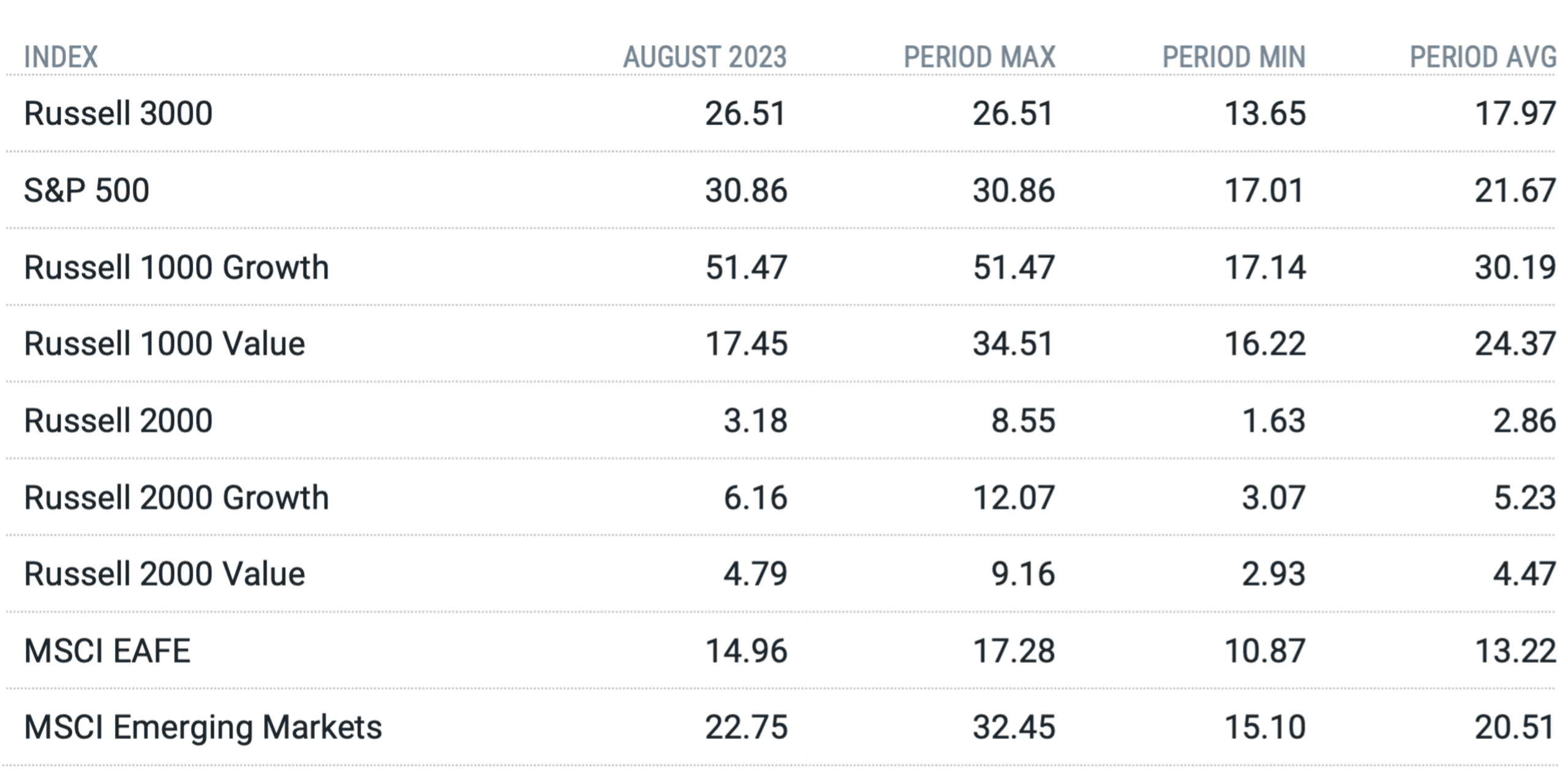 Index Concentration: Have Some Indexes Become Too Top-Heavy? | Avantis ...