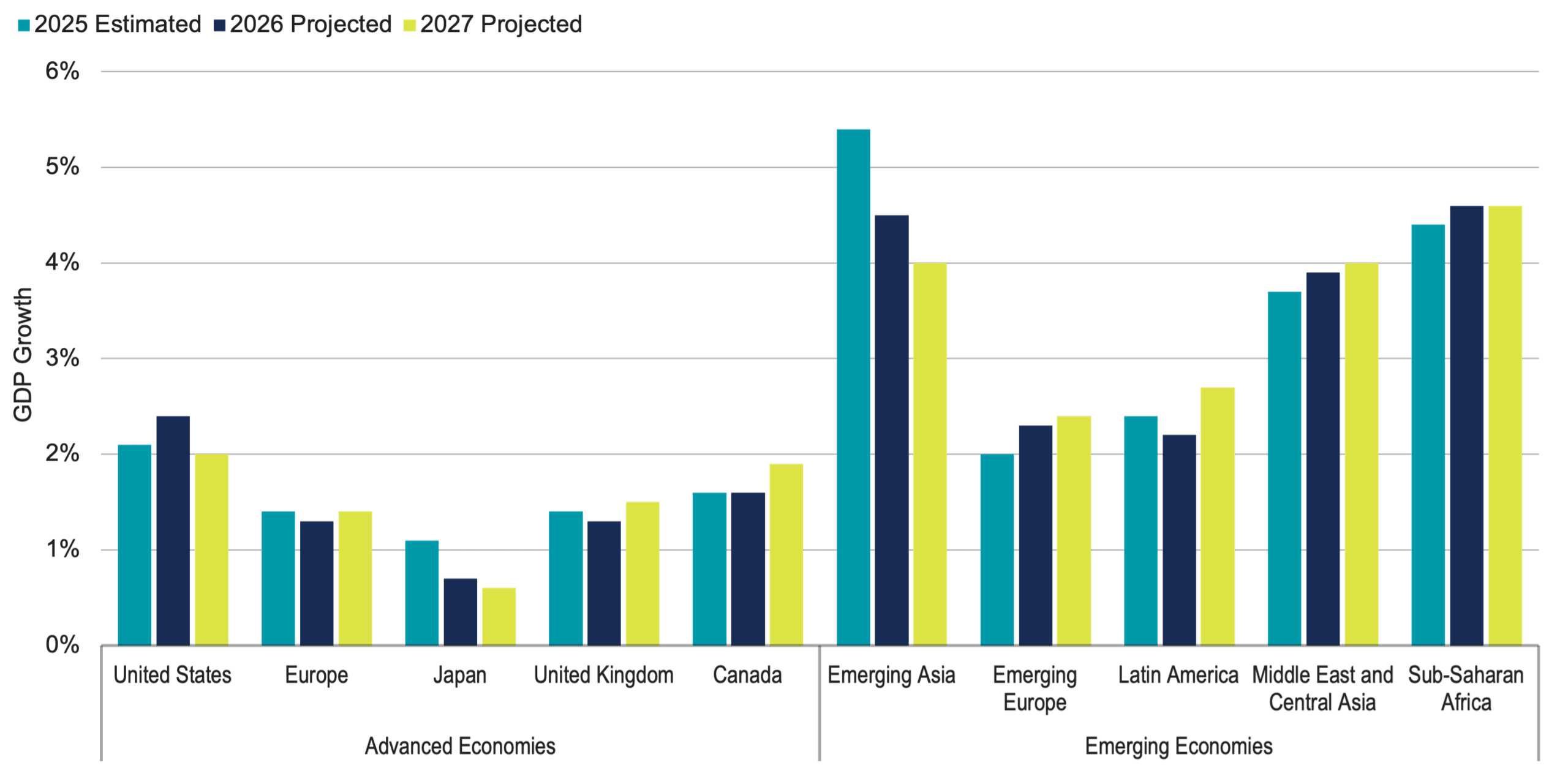 The State of Emerging Markets in 2026