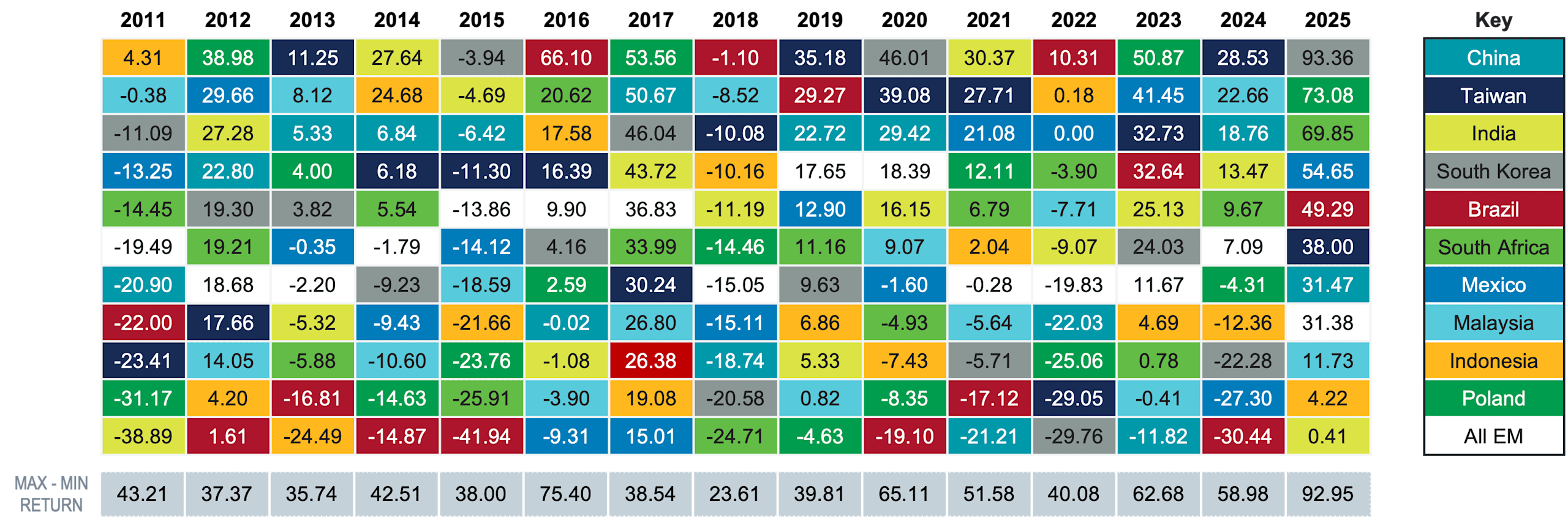 The State of Emerging Markets in 2026
