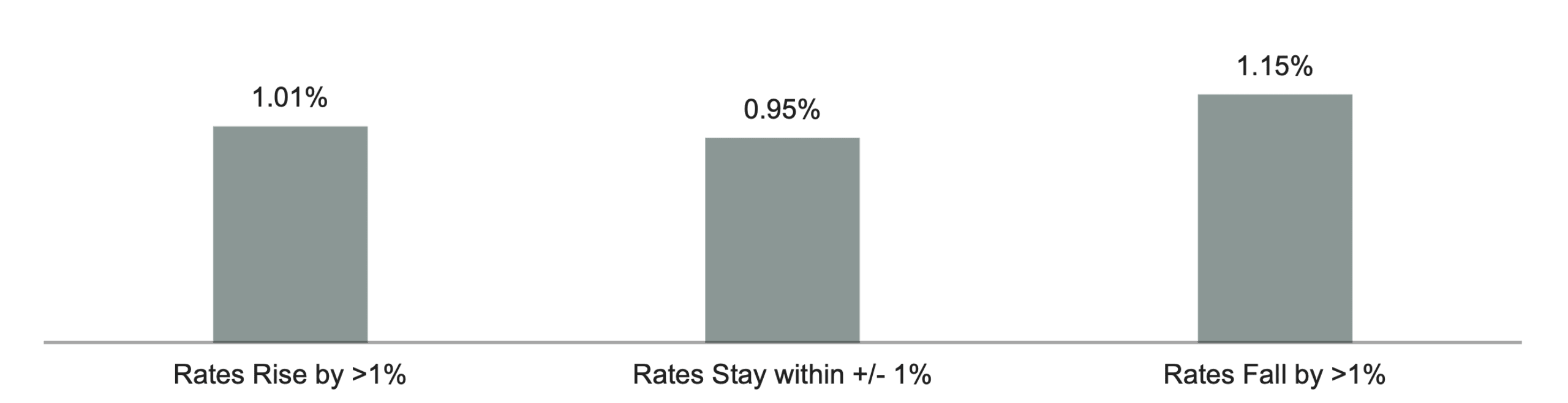 What Do Declining Interest Rates Mean for Stock Returns?