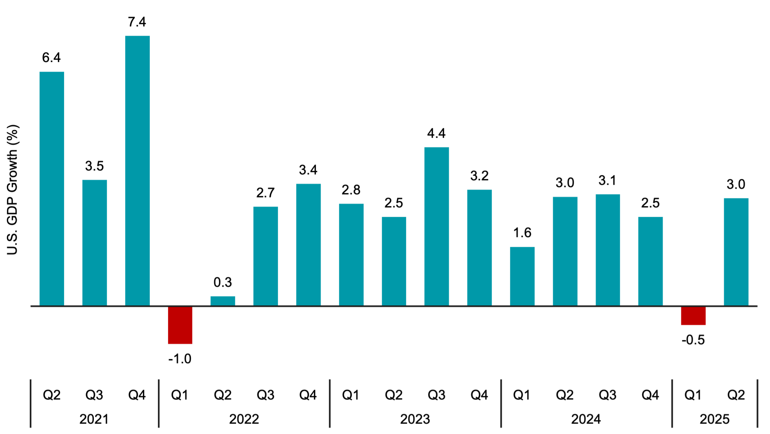 What’s in a GDP Number? | Avantis Investors