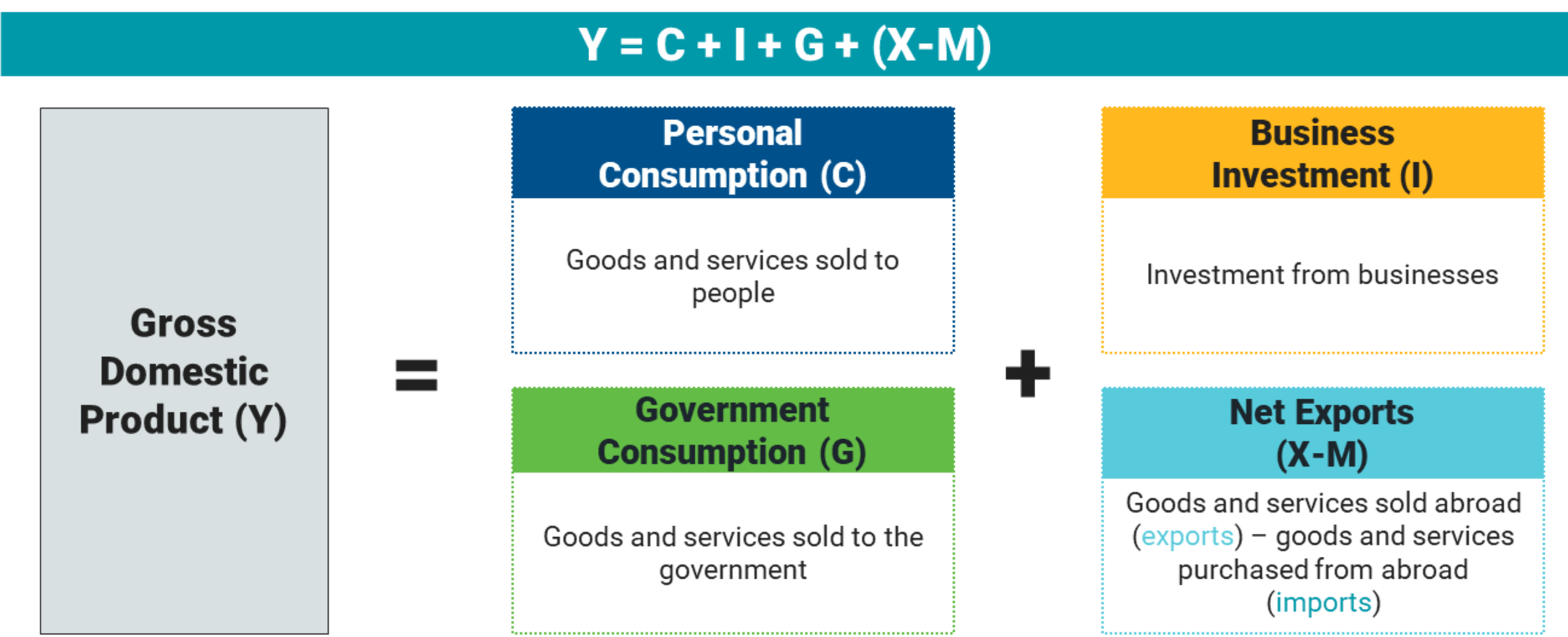 What’s in a GDP Number? | Avantis Investors
