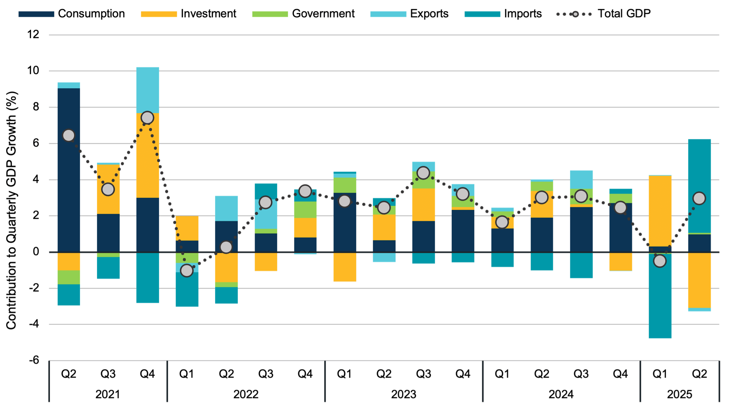 What’s in a GDP Number? | Avantis Investors