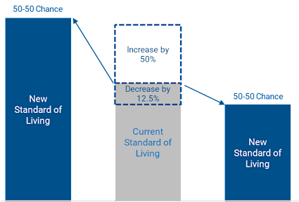 Investment Risk, Investor Risk Tolerance and Behavioral Goals-Based ...