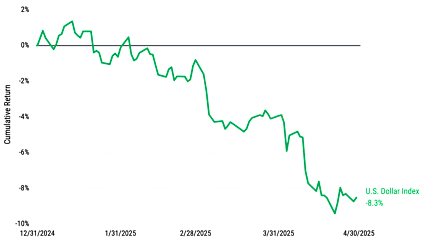 Deglobalization, Currency Movements & the Case for Global Diversification