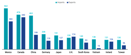 Deglobalization, Currency Movements & the Case for Global Diversification