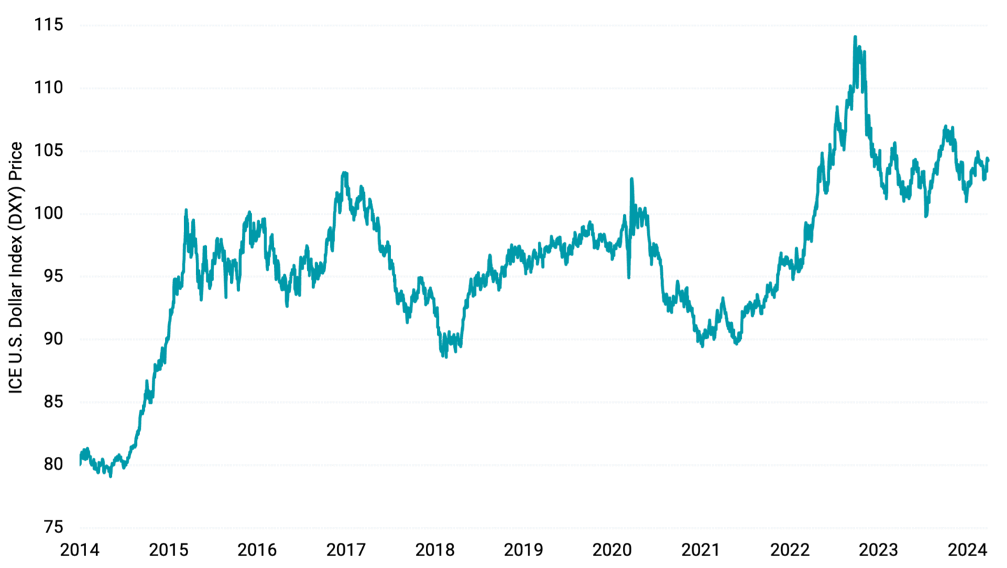 Understanding Currency Effects on Non-US Stock Returns