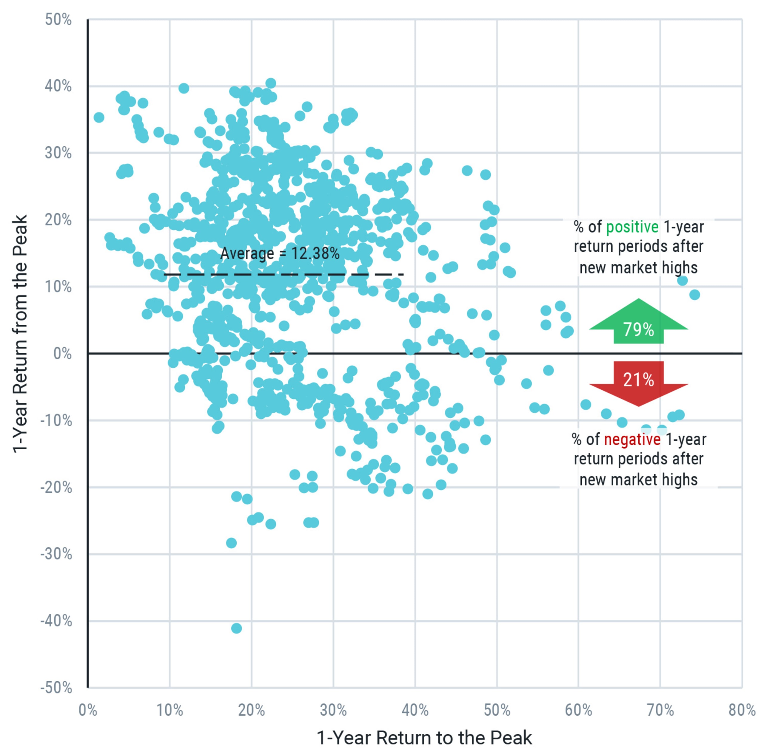 Harnessing FOMO for Smarter Investment Decisions
