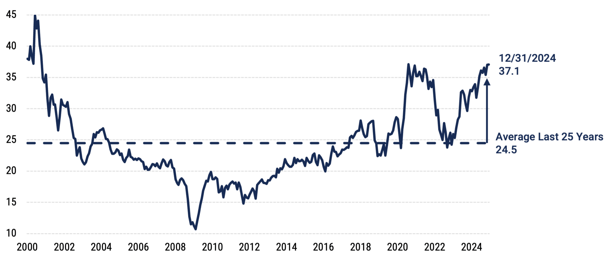 Understanding Market Concentration in U.S. Stocks