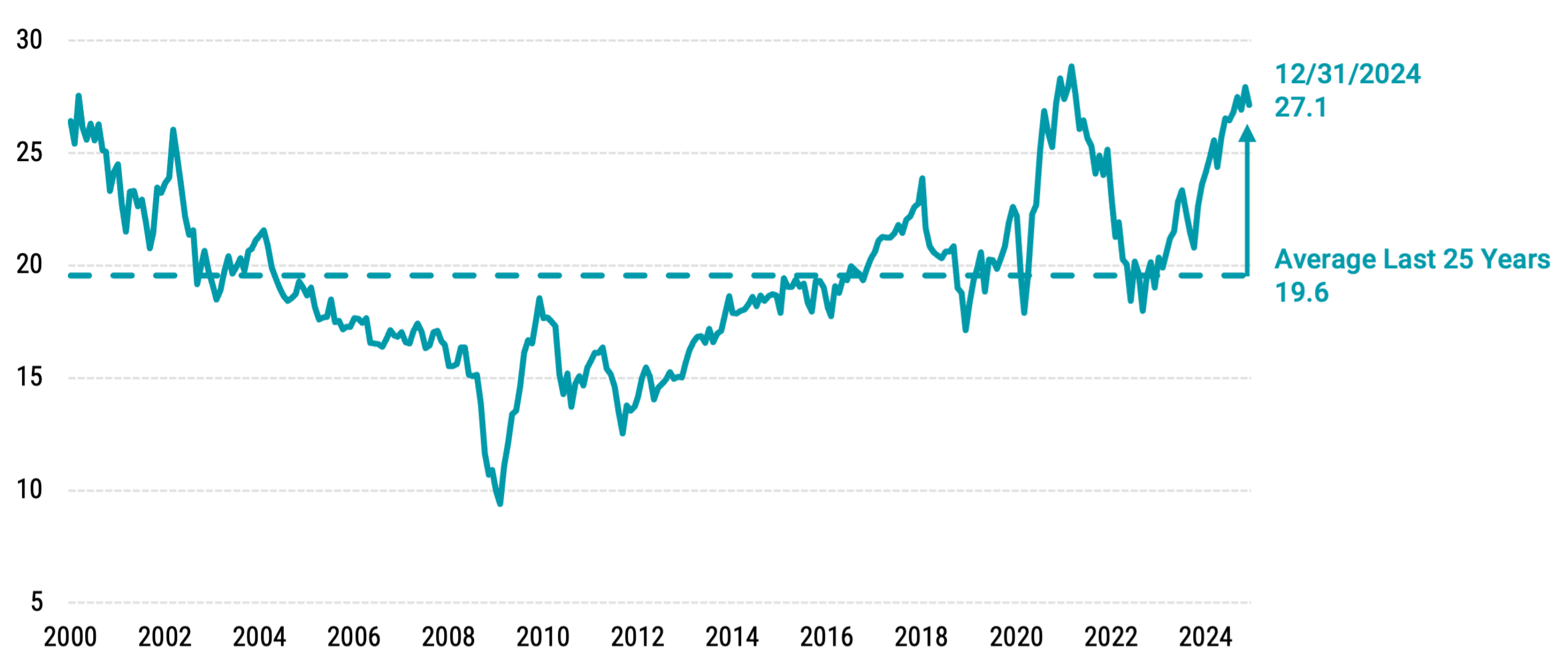 Understanding Market Concentration in U.S. Stocks
