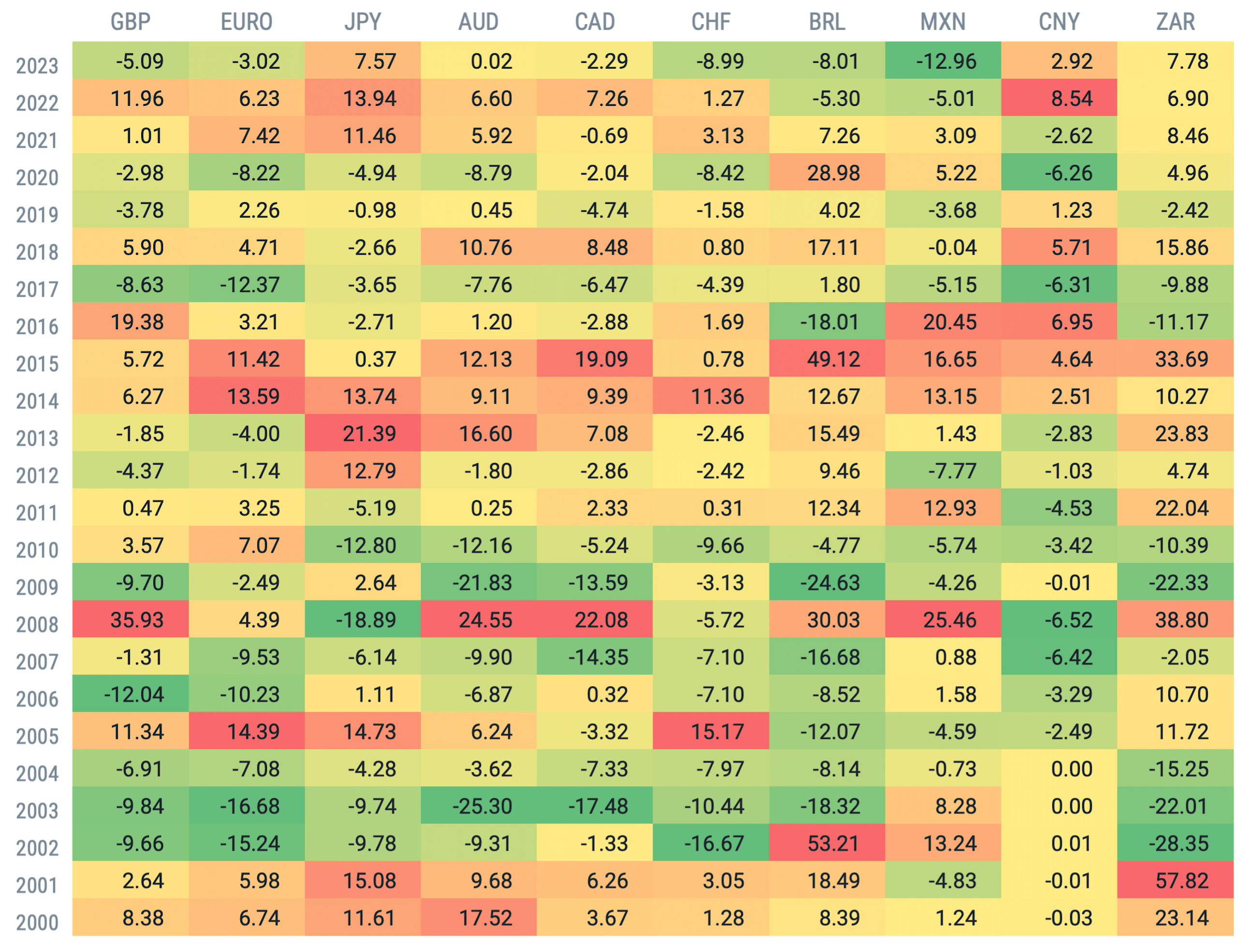 Understanding Currency Effects on Non-US Stock Returns