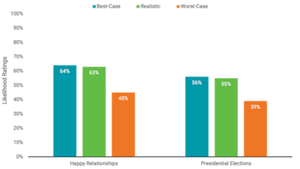 The Psychology Behind Future Predictions
